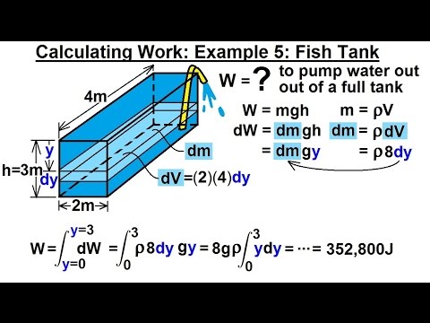 Calculus 2 Applications Calculating Work 6 Of 16 Calculating Work