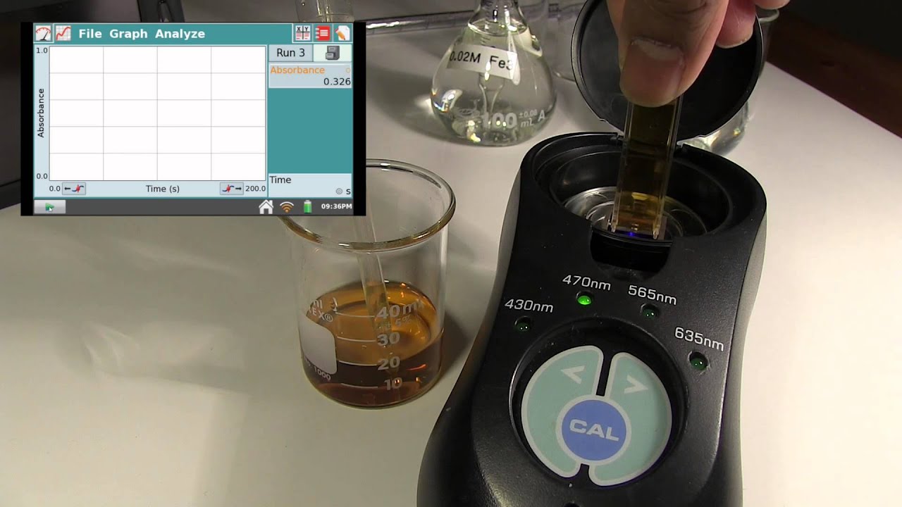 Order Of Reaction Lab Using Colorimeter And Labquest Presented At