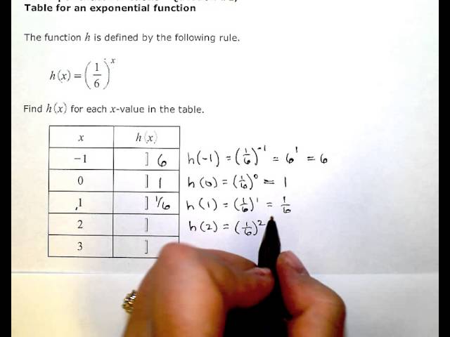 Exponential Function Table With Equation