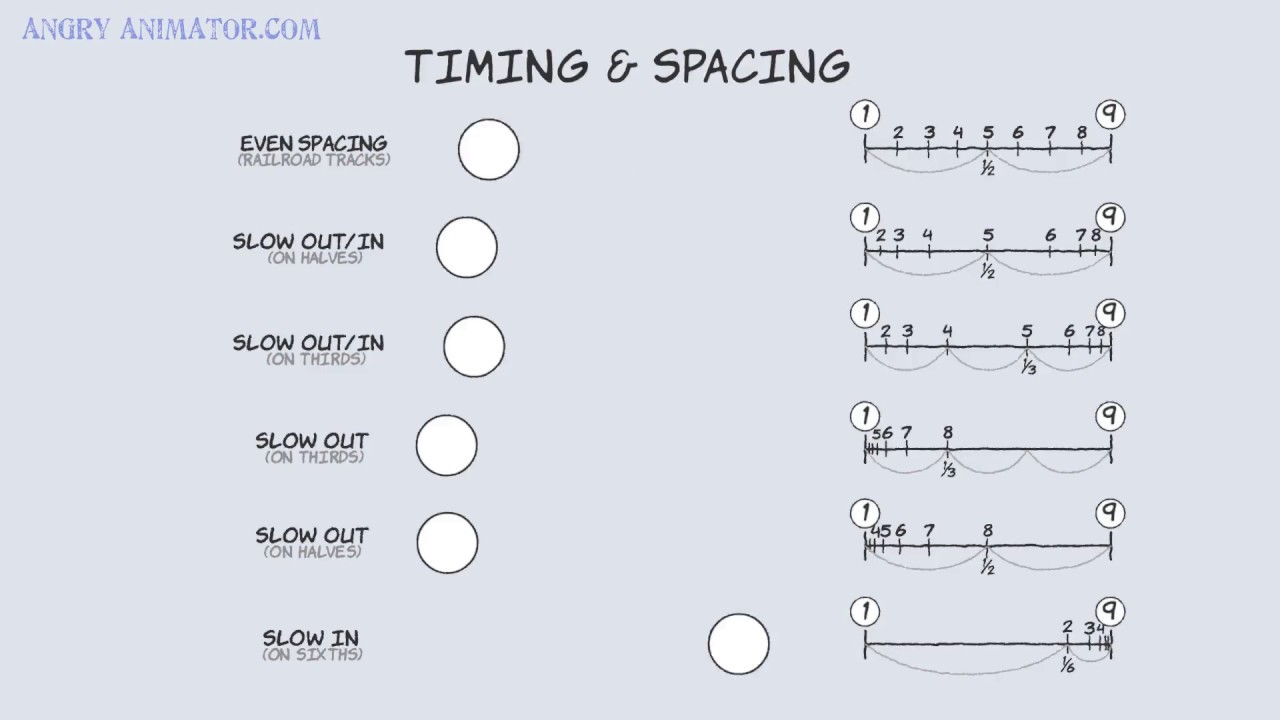 Timing Spacing And Easing Youtube
