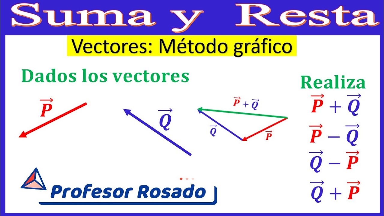 Suma Y Resta De Vectores Metodo Grafico Definicion Youtube – Bilarasa Suma Y Resta De Vectores Metodo Grafico Definicion Youtube – Bilarasa
