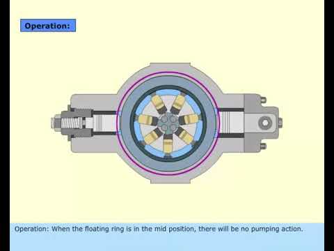 Radialpistonpumps Youtube