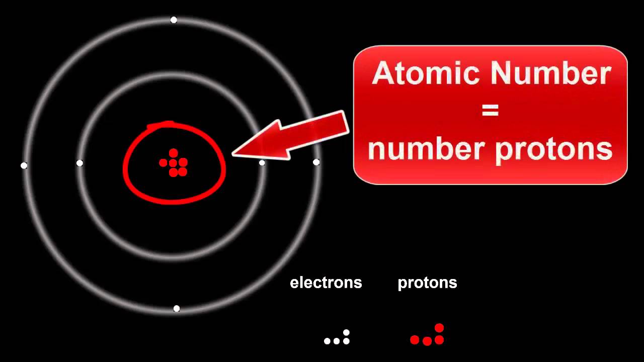 Electron Proton Neutron Chart