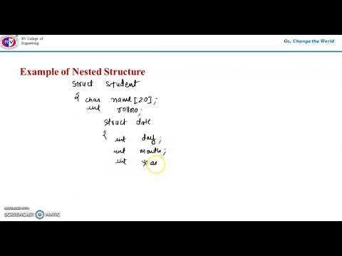 Nested Structures Structure Within Structure In C Youtube