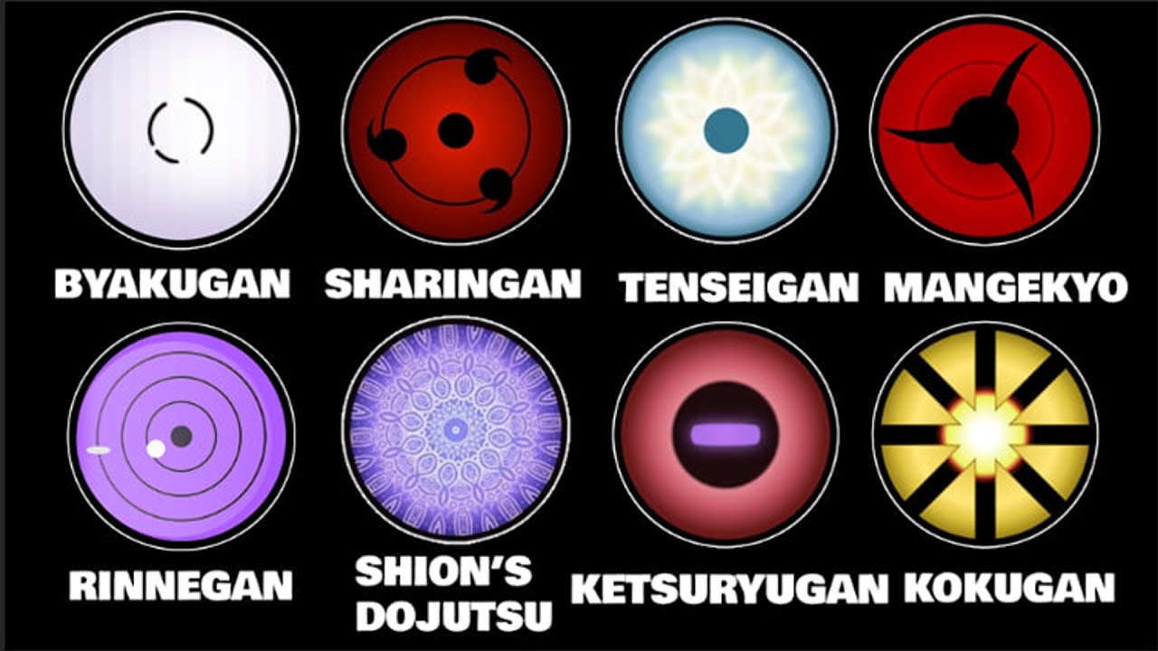 Every Naruto Dojutsu Explained In 20 Minutes Youtube