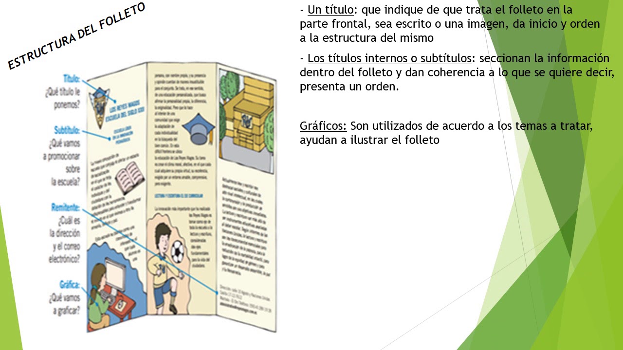 El Folleto Tipos Y Estructura Youtube