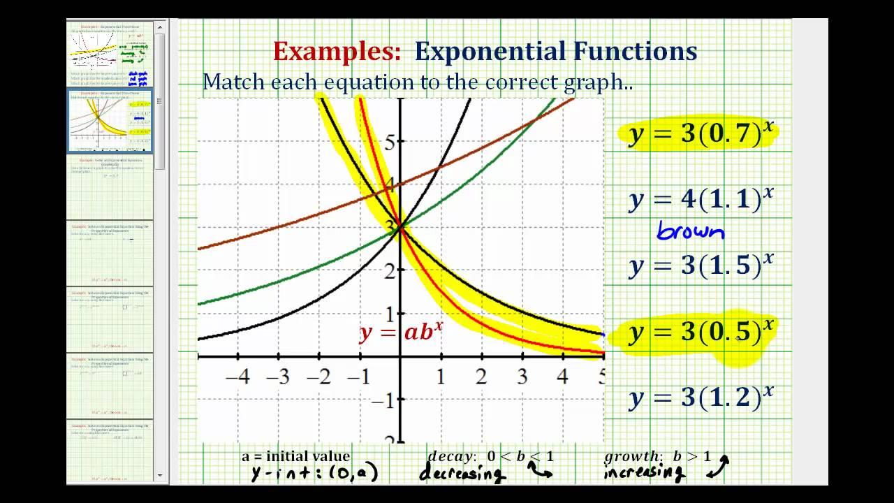 Exponential Equation Graph