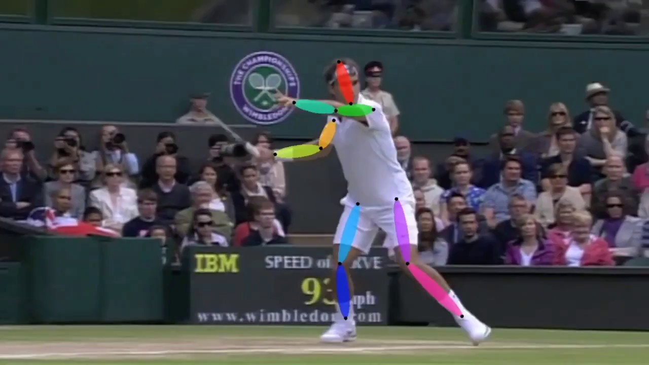 Convolutional Pose Machines Youtube