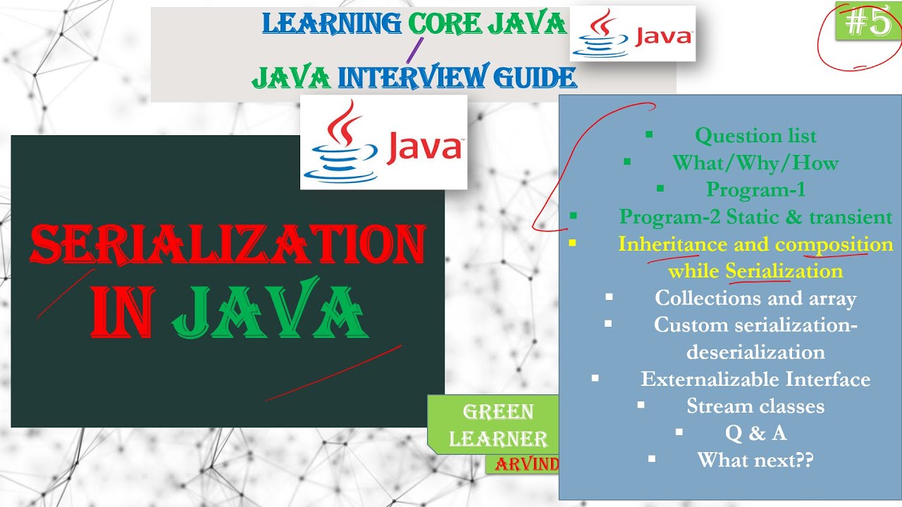 Inheritance And Composition In Serialization Serialization In Java
