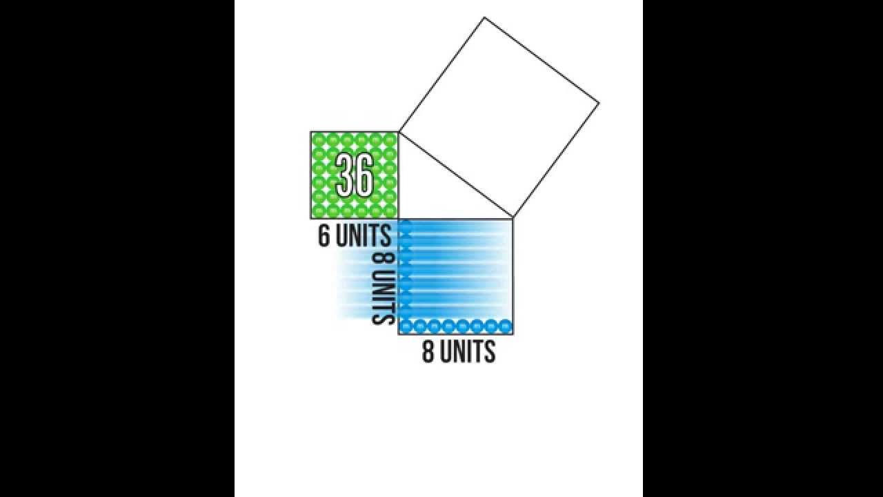 Discovering Pythagorean Theorem Animation Youtube