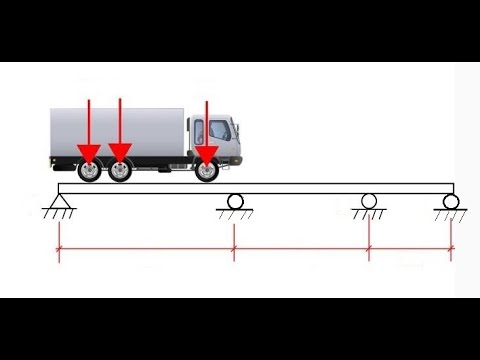 Sap2000 Moving Load Youtube