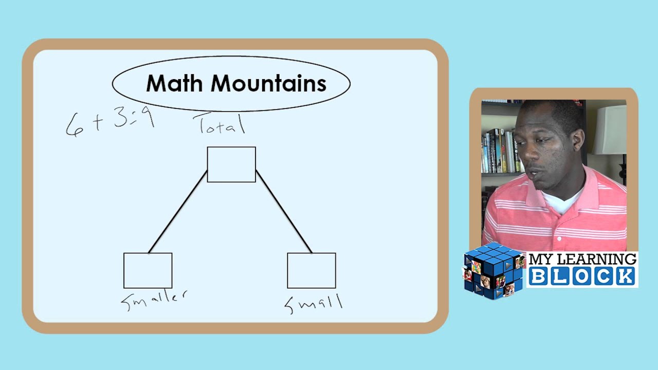 How To Teach Math Mountains Youtube