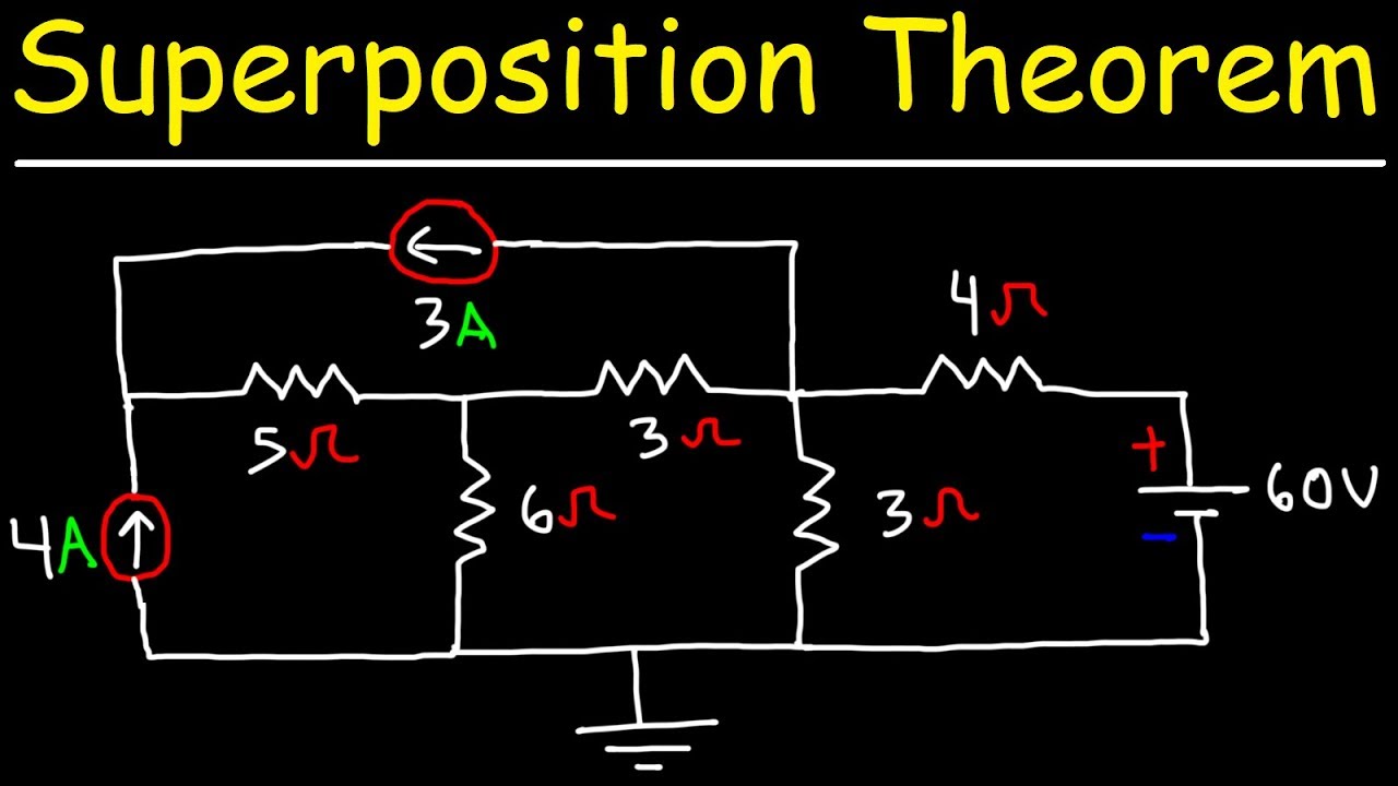 Superposition Circuits