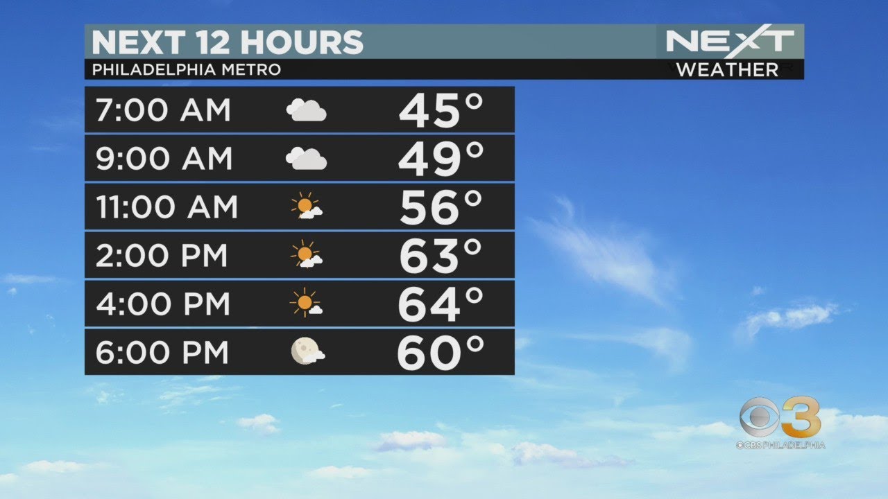 Next Weather 60s In February Youtube