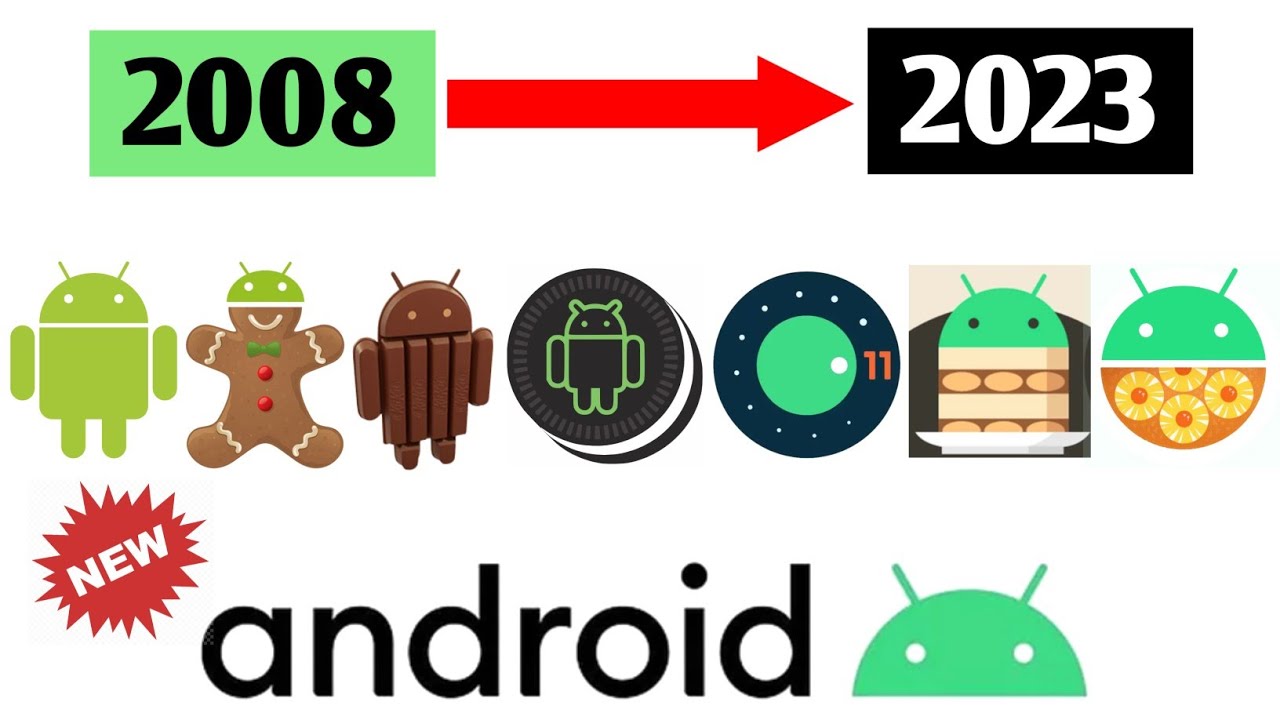 Evolution Of Android 2008 2023 Youtube