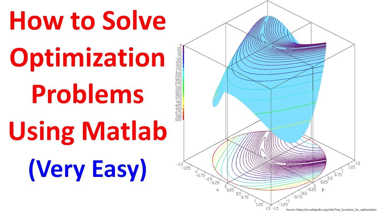 How To Solve Optimization Problems Using Matlab Youtube