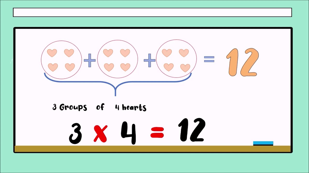 Multiplication For Kids Making Equal Groups 2nd 3rd And 4th Grade рџђ
