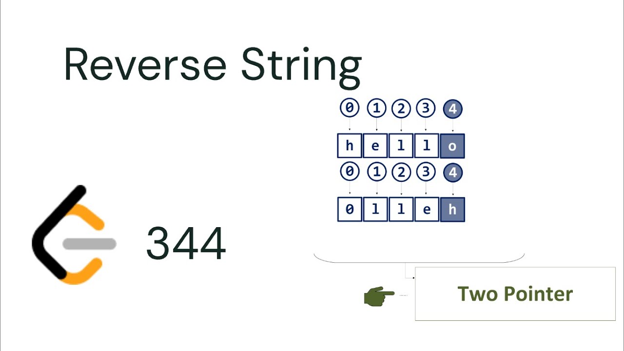 Reverse String Reverse Array Of Character Leetcode 344 Reverse