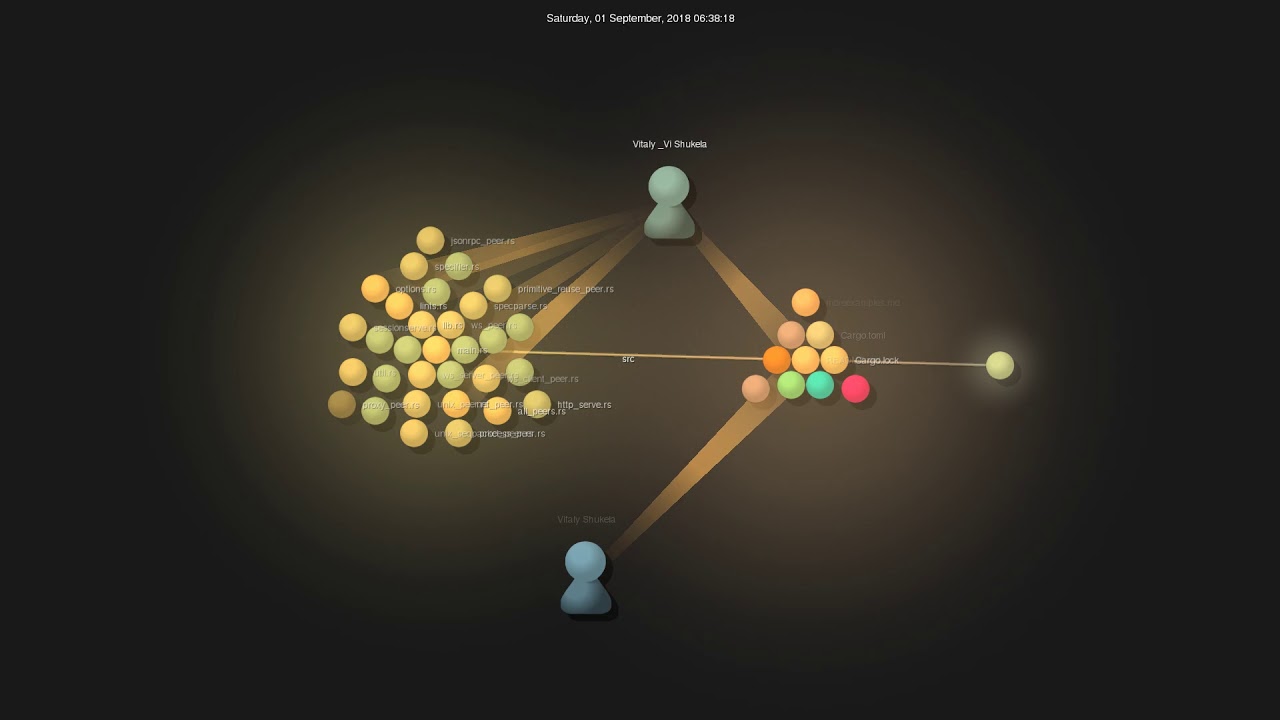 Gource Visualisation Vi Websocat On 2020 11 28 Youtube