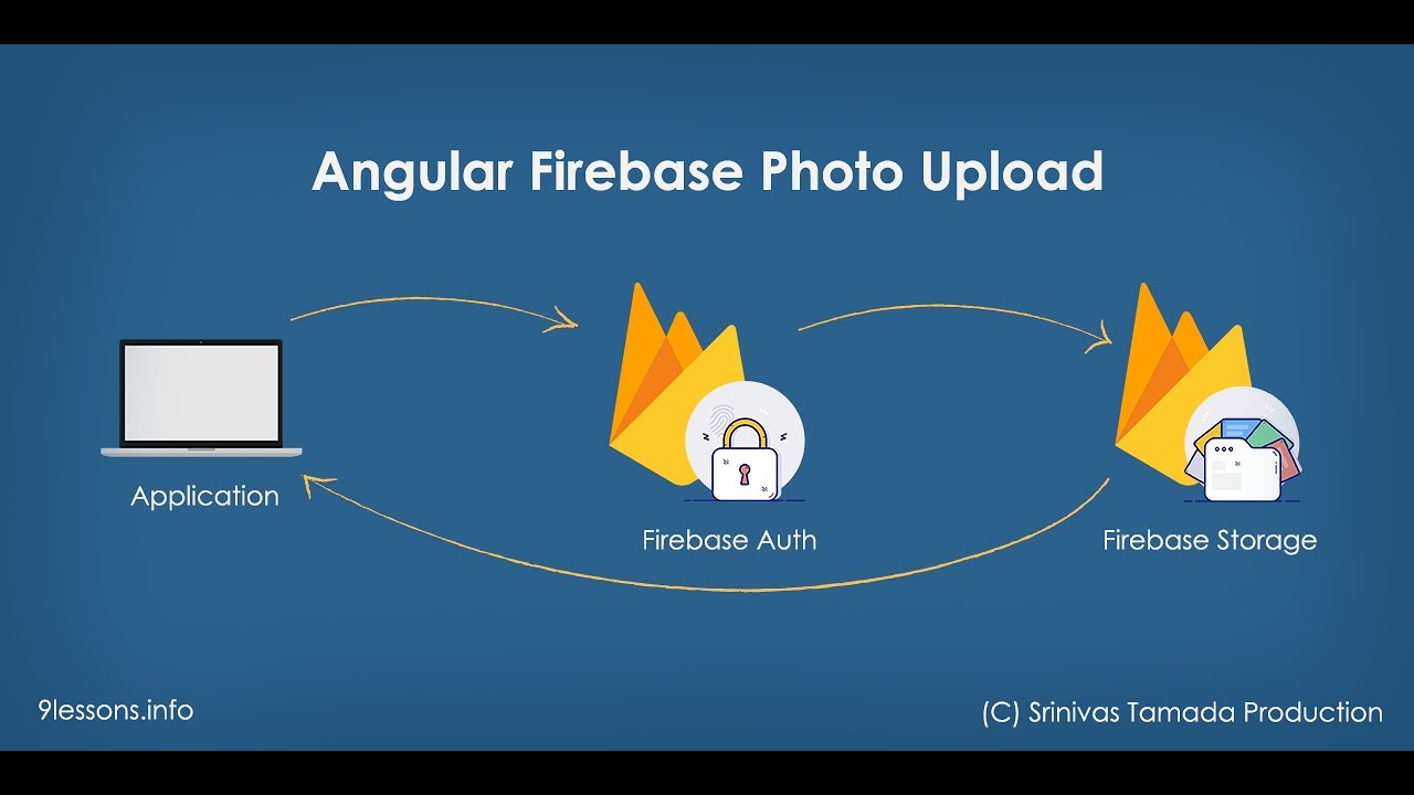 Upload Files From Ionic Angular To Firebase Storage Youtube