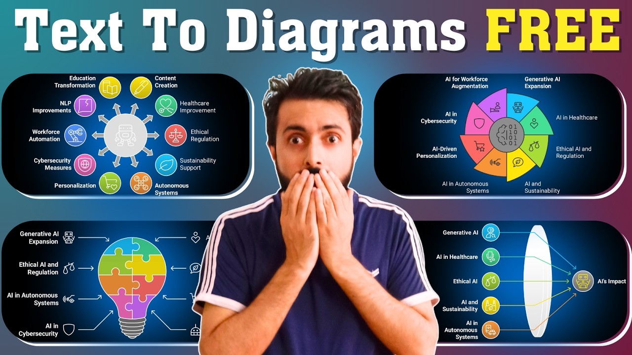 Free Ai Tool For Text To Diagrams And Infographics Nxplace