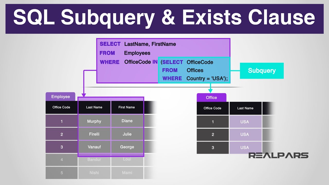 How To Use Subquery In Select Statement In Sql Server Free Word Template