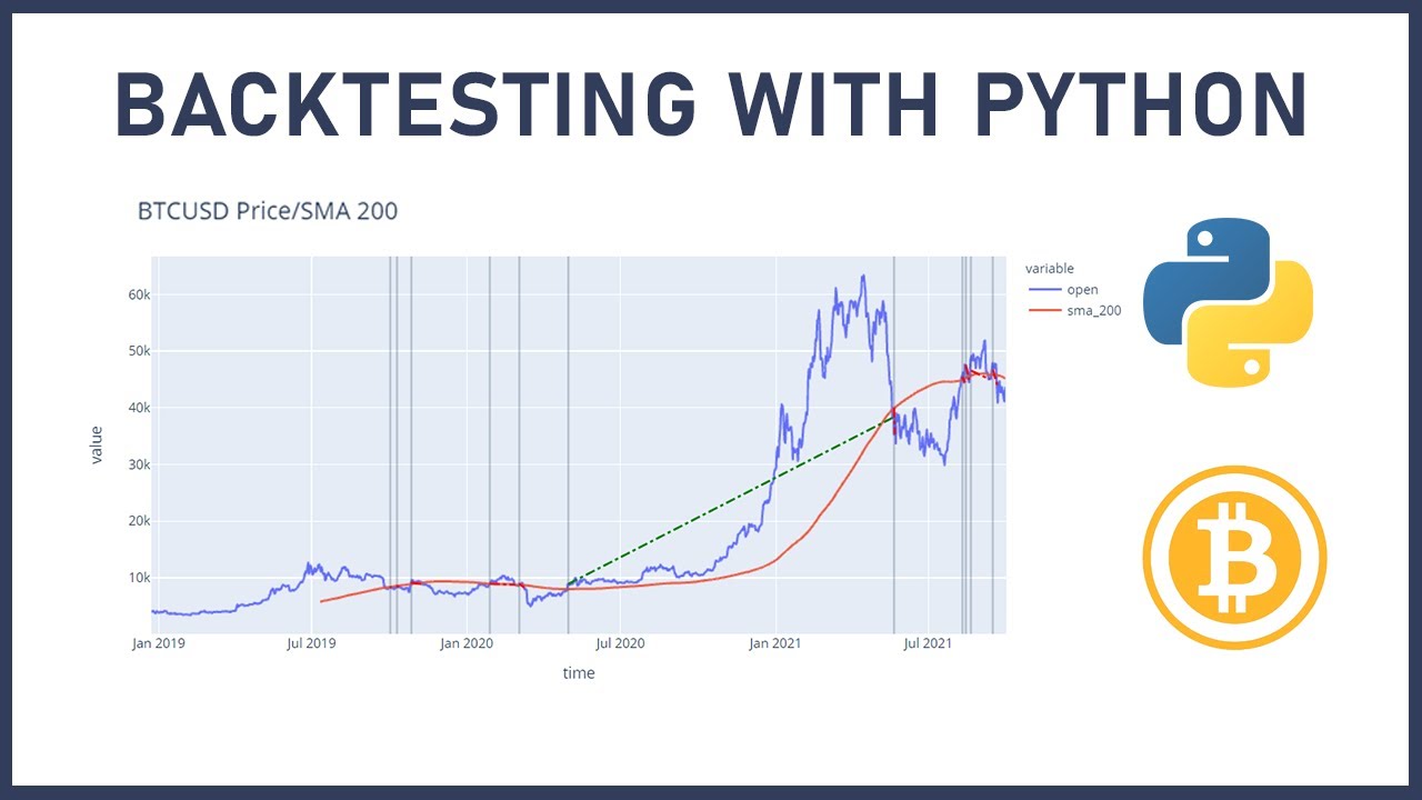 Backtesting Simple Moving Average Strategy With Python On Bitcoin Youtube