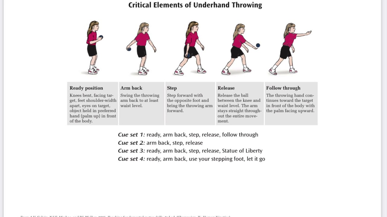 Hpe 113 Underhand Throw Youtube