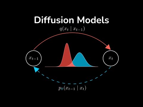 Diffusion Models Ddpm Generative Ai Animated Transcript Chat And