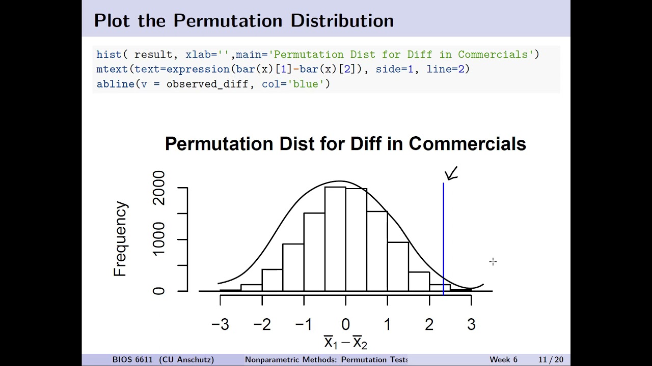 Permutation Tests Youtube