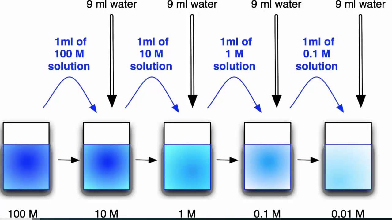 Dilution Equation Ppm At Wallace Yang Blog