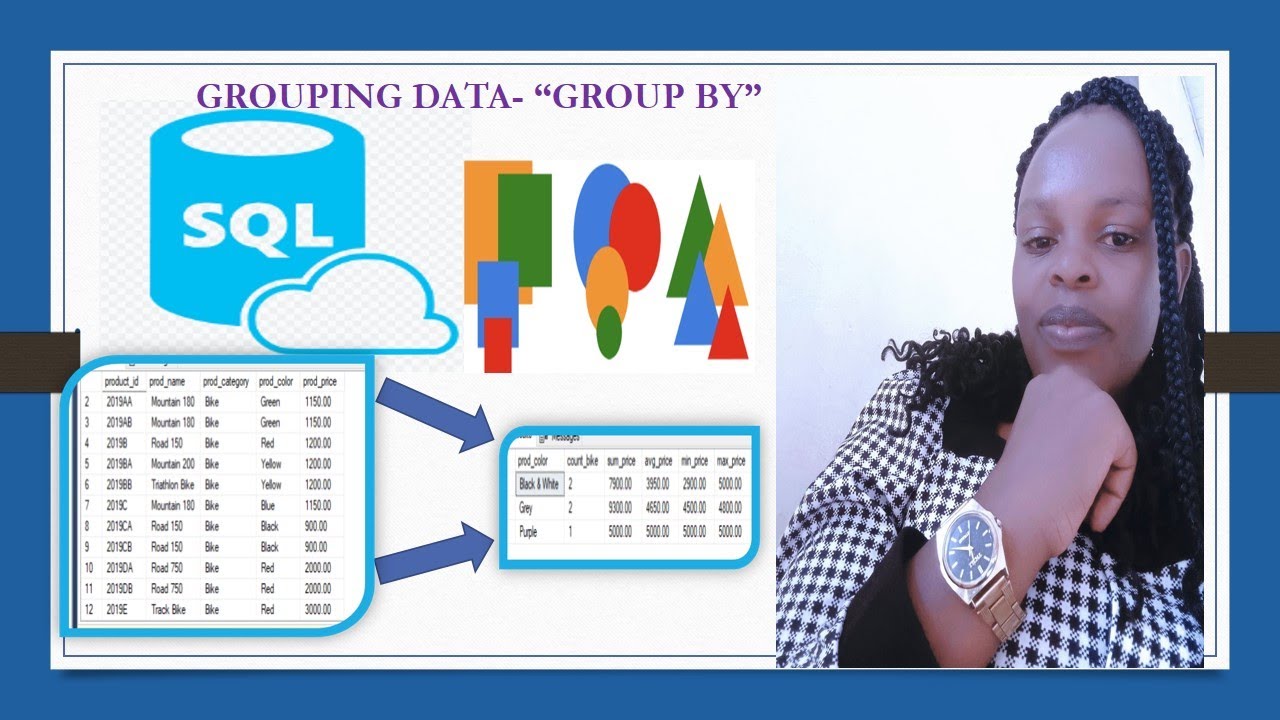 Sql Tutorial Group By And Having Youtube