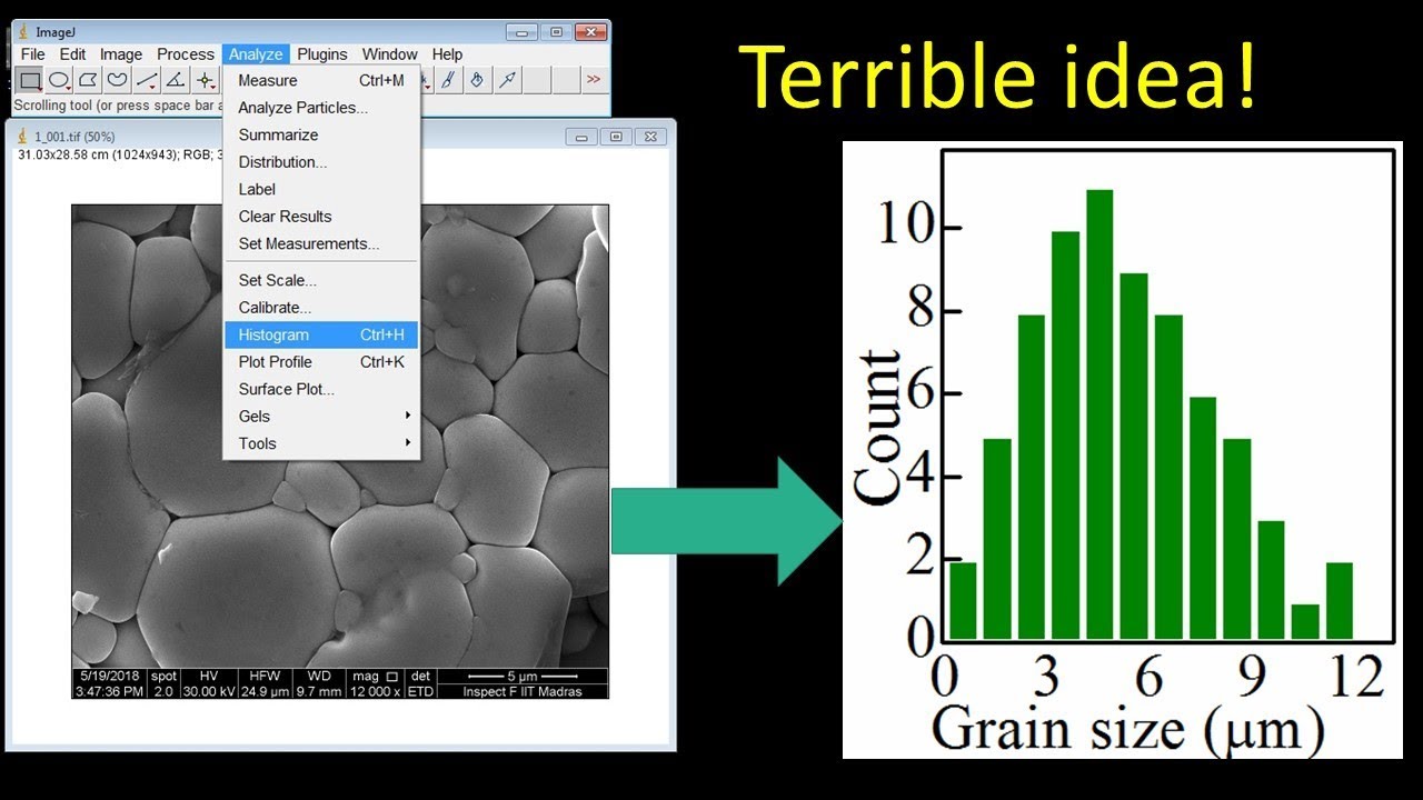 How To Calculate Grain Size Using Using Imagej Quick Easy Histogram