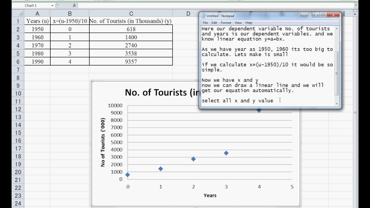 Linear Equation In Excel Youtube