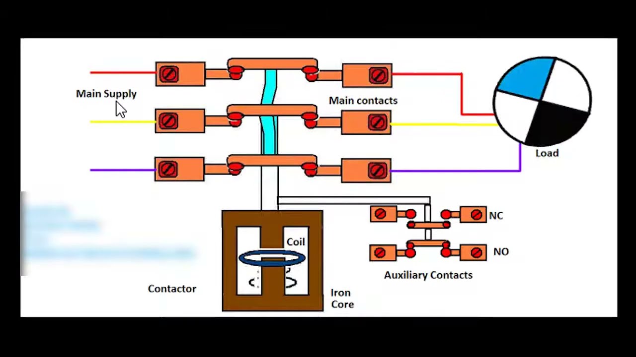 Magnetic Contactor Working Principle Animation Youtube