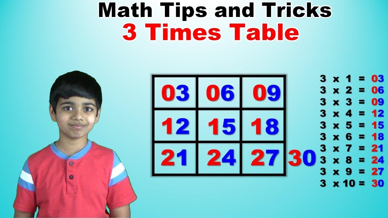 Tricks For Learning 8 Multiplication Table