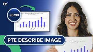Pte Describe Image Water Cycle Diagram Real Exam Speaking Practice With ...