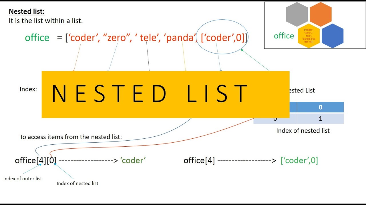 Nested List Python Tutorial For Beginners Youtube