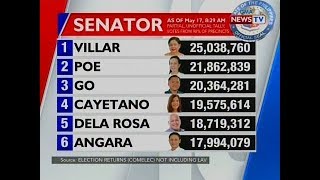 Bt Latest Partial And Unofficial Tally For Senatorial Election Gma ...