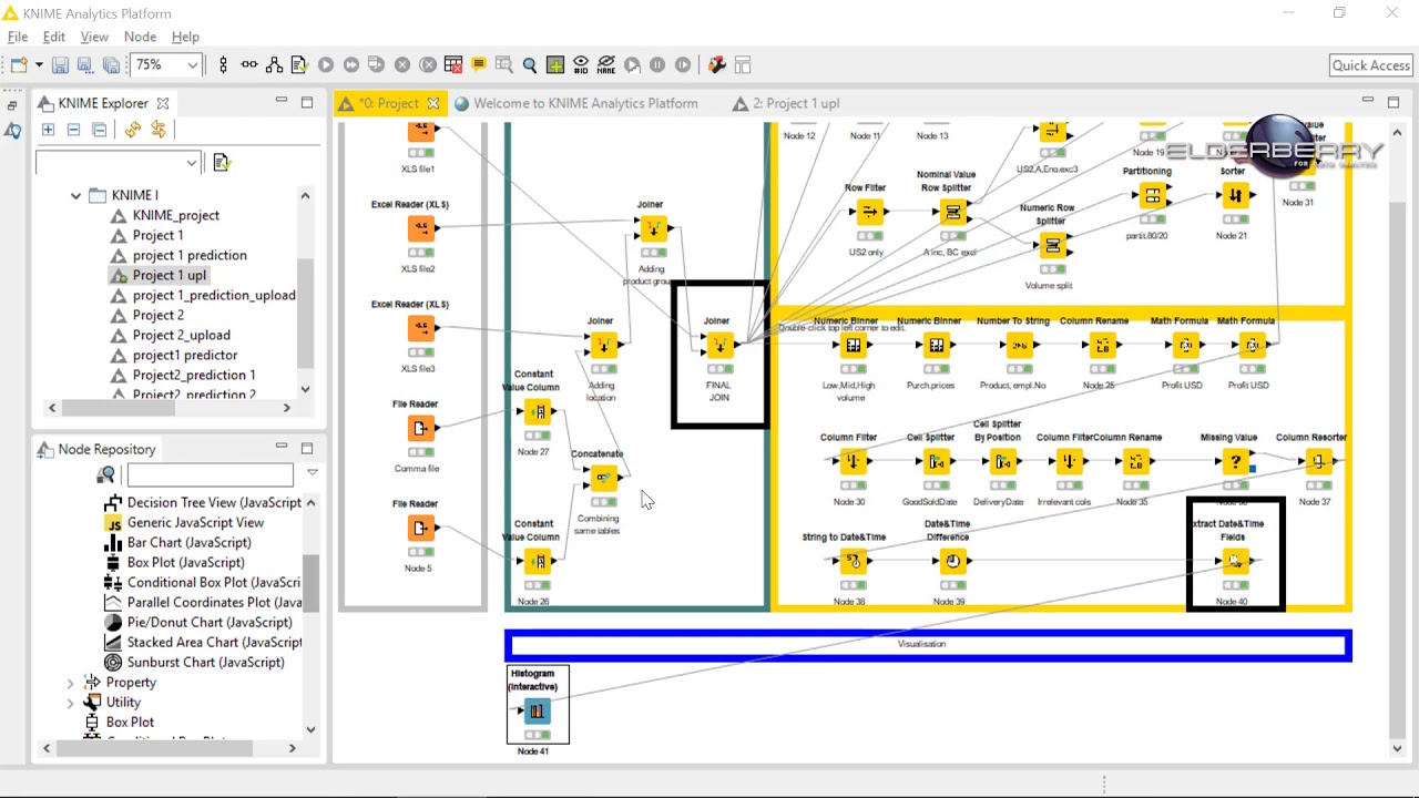 Knime Analytics Platform Data Visualisation Histogram Youtube