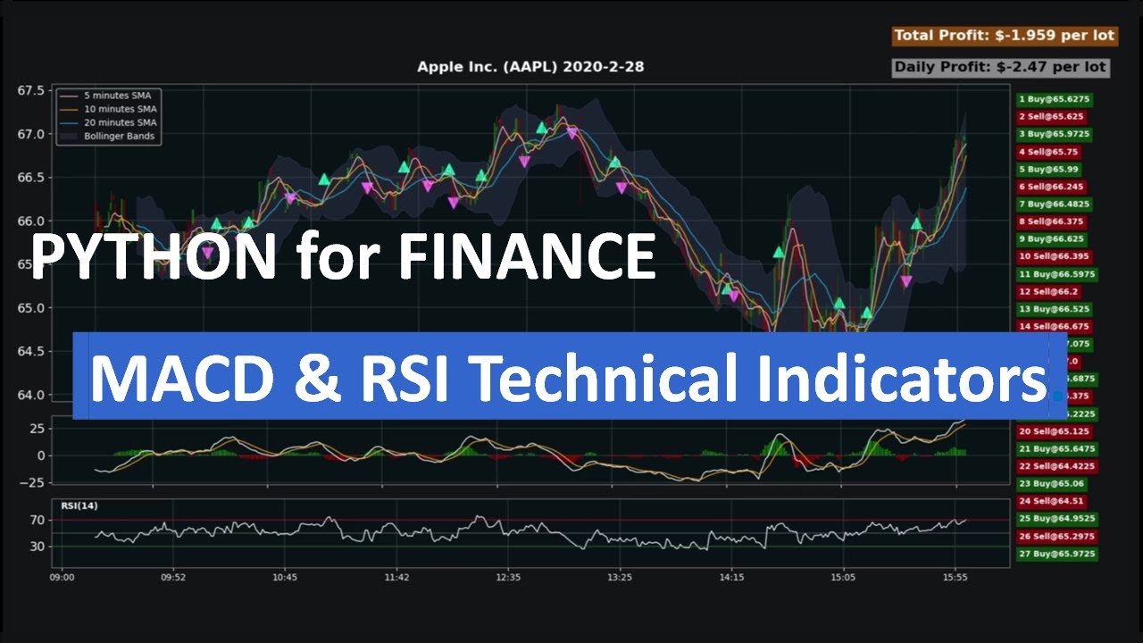 Python For Finance 12 Creating Macd And Rsi Technical Indicators