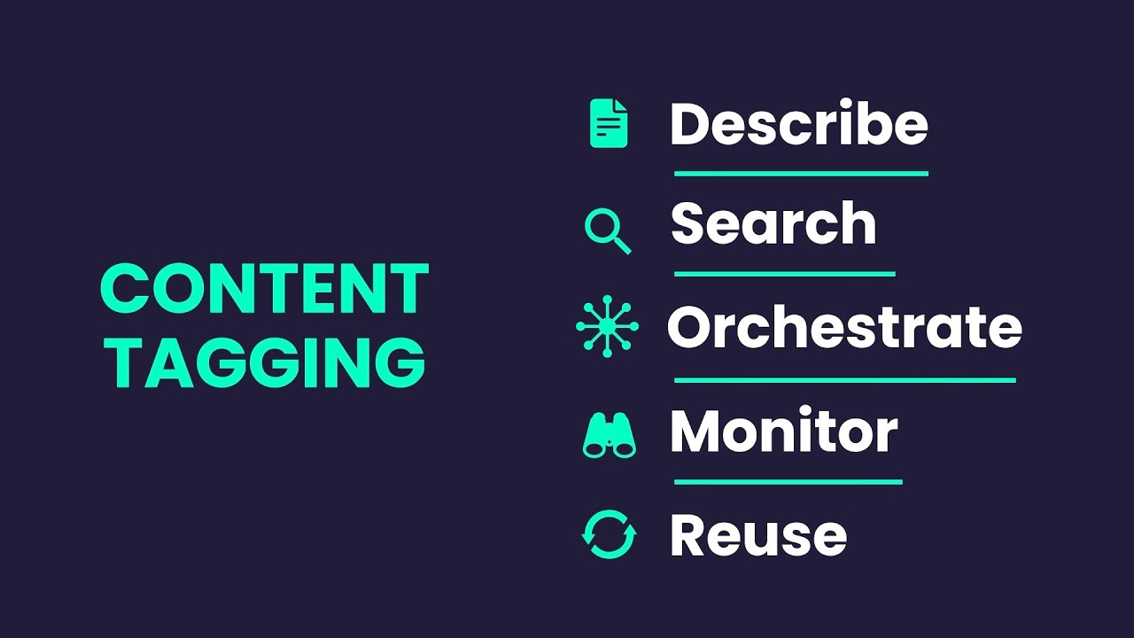 Lyriko Content Tagging Process Youtube