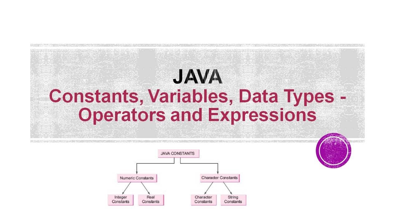 Java Constants Variables Data Types Youtube