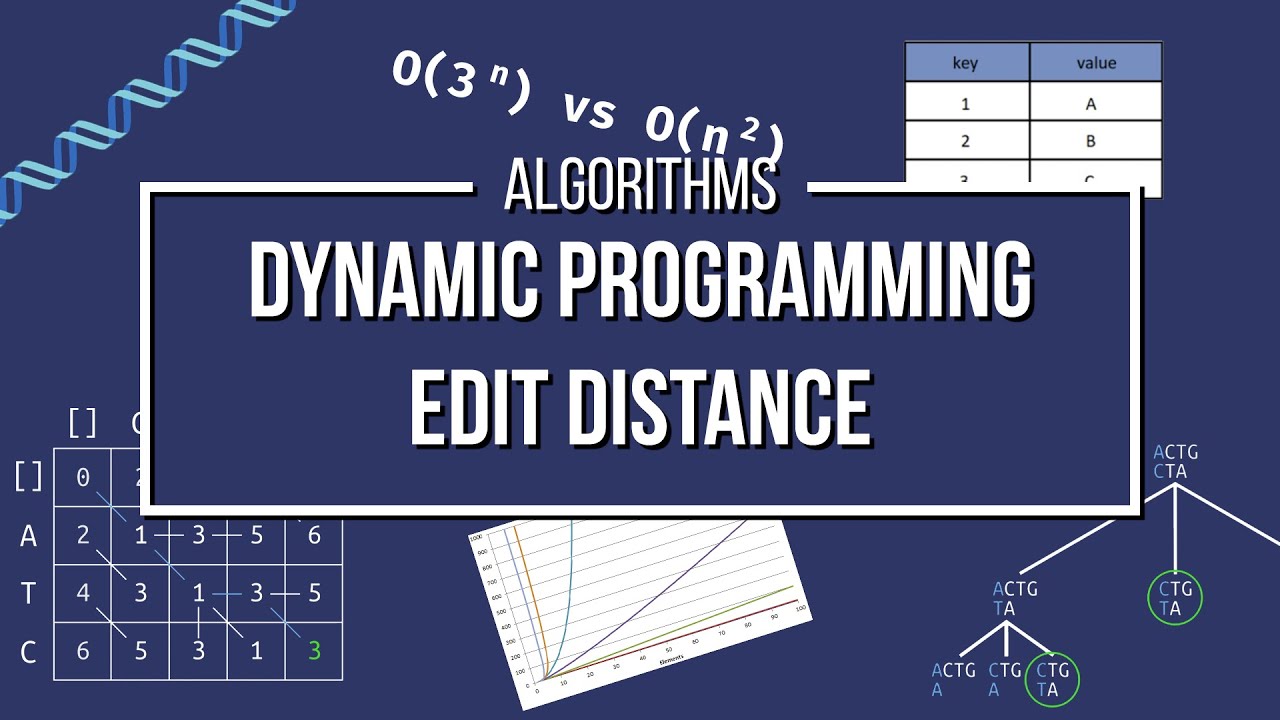 Dynamic Programming Edit Distance Youtube