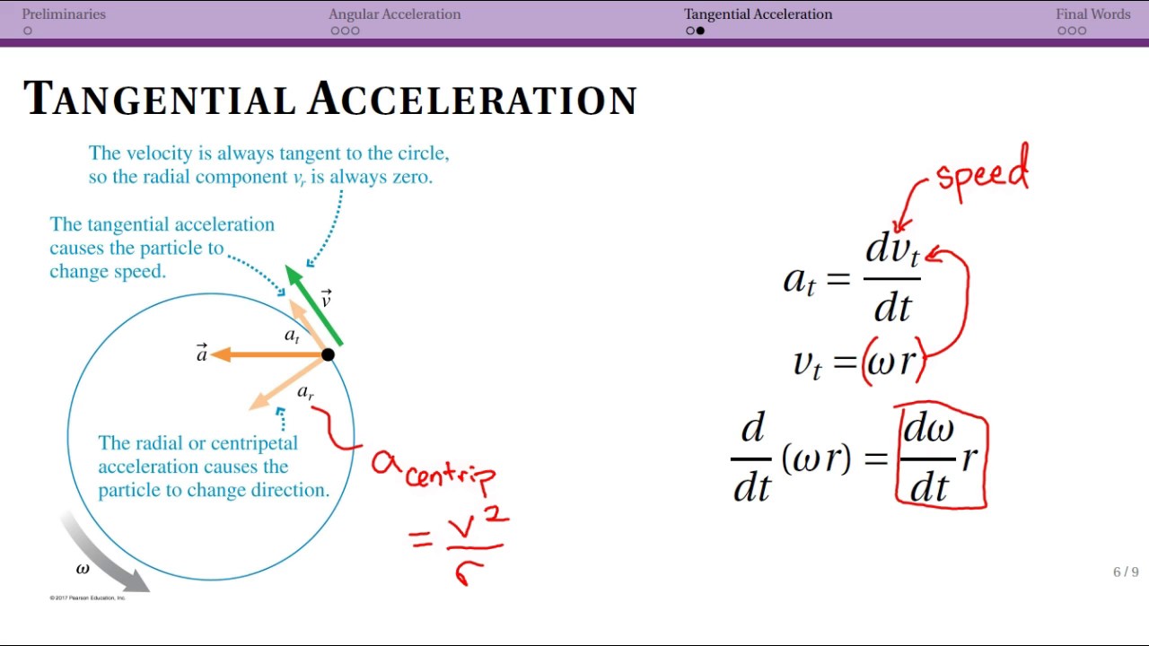 Tangential Acceleration Equation
