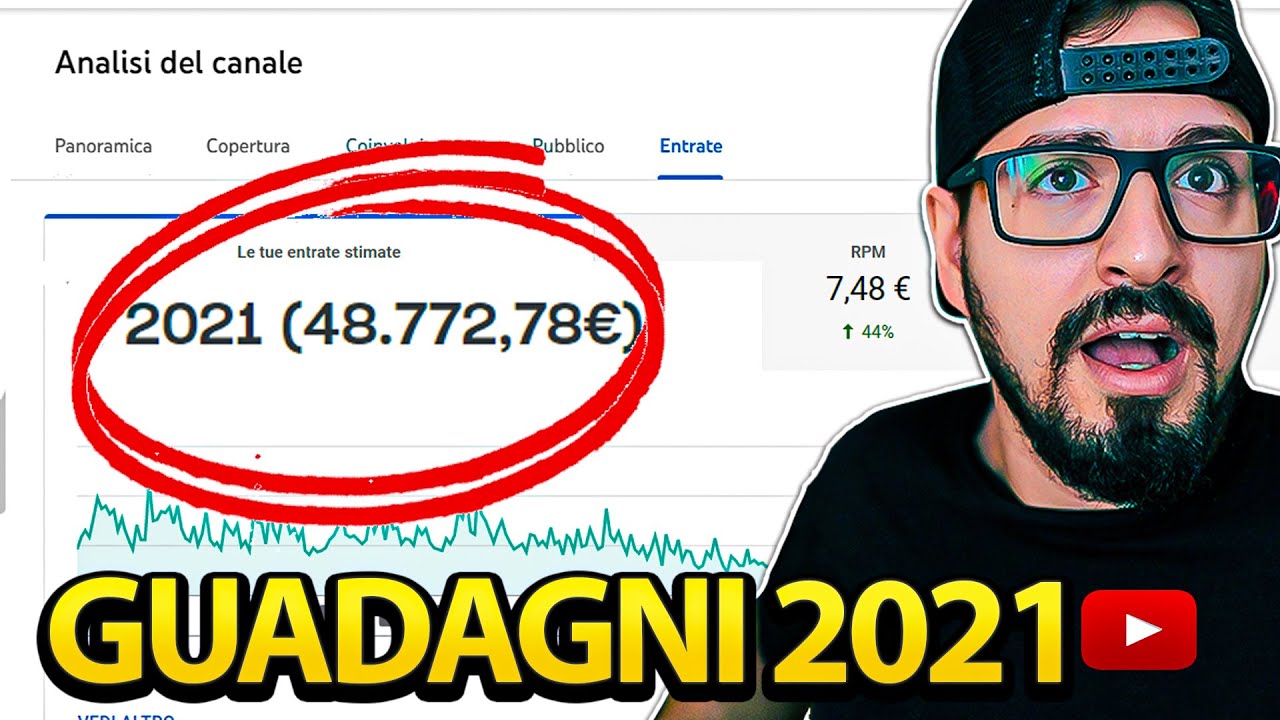 Quanto Guadagno Da Youtube Con Un Canale Da 50 000 Iscritti Finanza