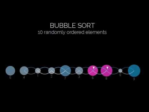 Bubblesort Animation Youtube