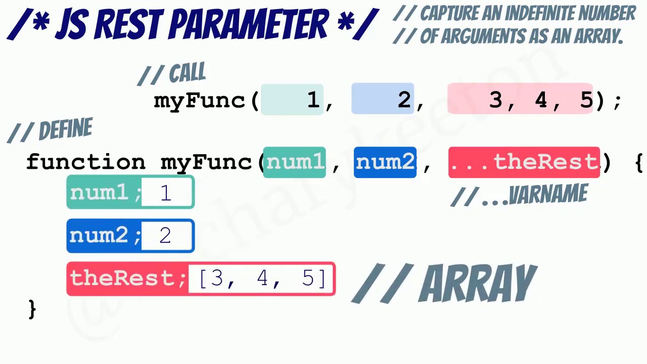Javascript Basics Mastering The Es6 Rest Parameter In 3 Minutes Youtube