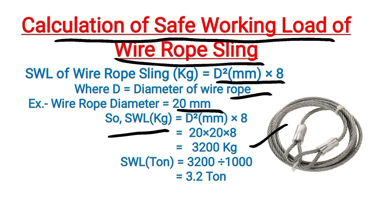 Safe Working Load Wire Rope Chart At Erik Cox Blog