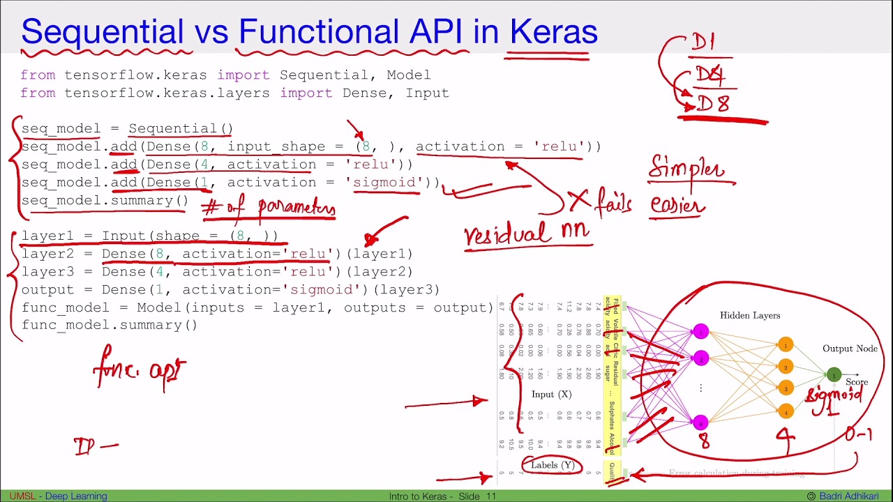 Guide To The Sequential Model Keras Documentation Master Keras For